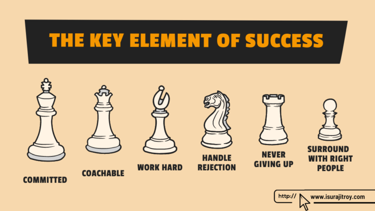 Be A Success Maker – Surajit Roy