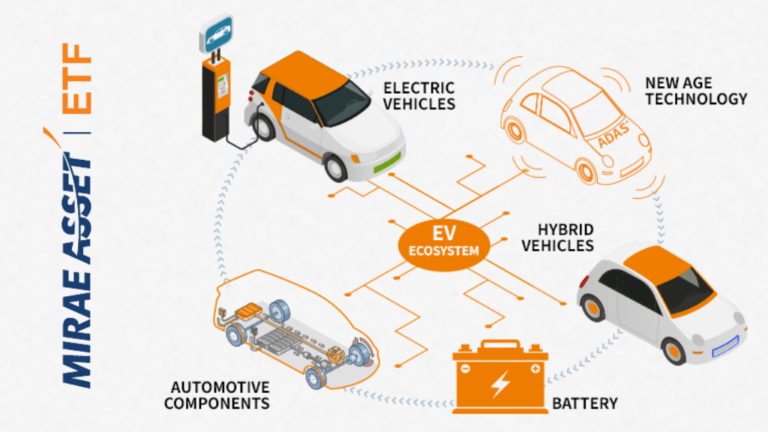 A Look at India’s First EV and New-Age Automotive ETF – Surajit Roy